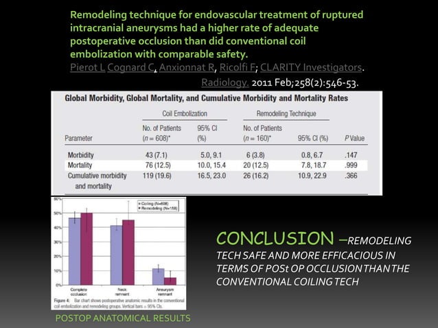 Balloon Assisted Coiling in Ruptured Cerebral Aneurysms | PPT