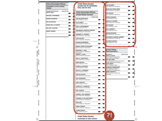 Ballot design best practices | PDF