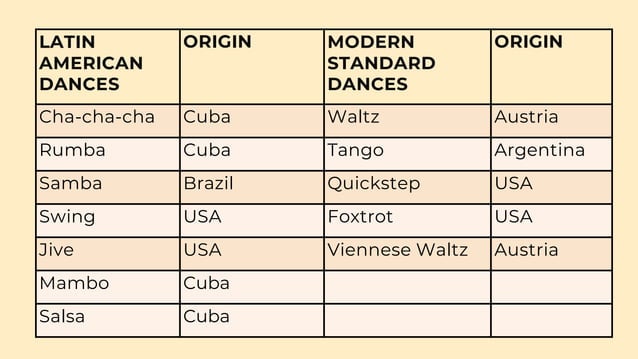 Ballroom.pdf | Dance | Fine Art