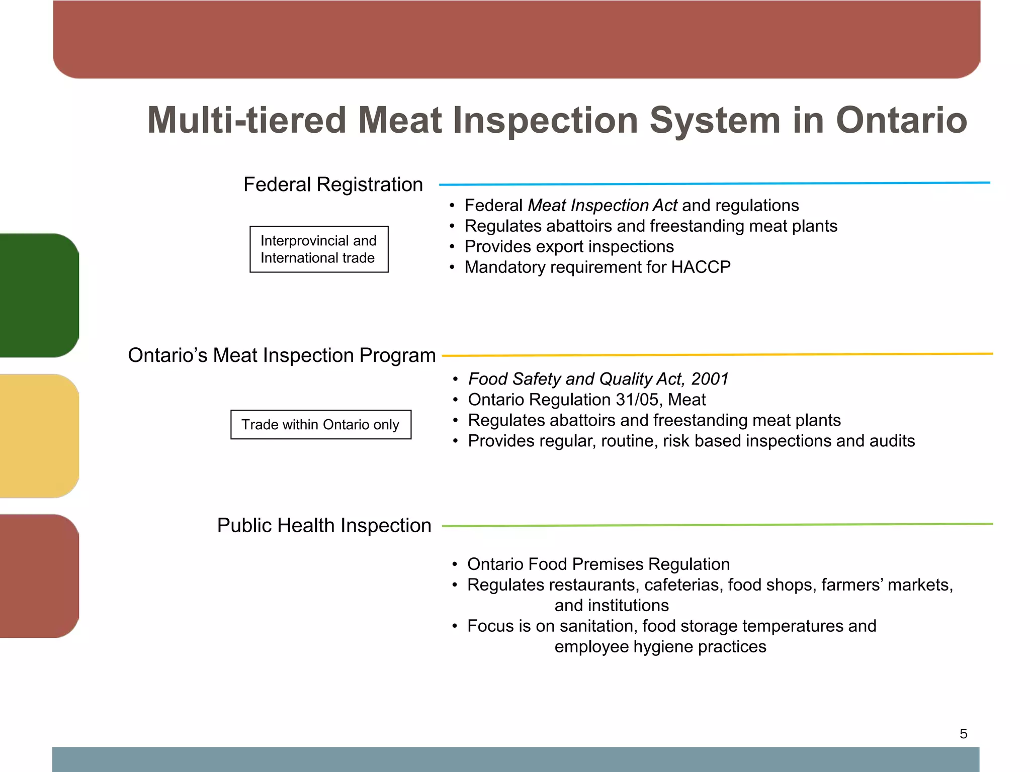 Overview of Meat Inspection | PDF