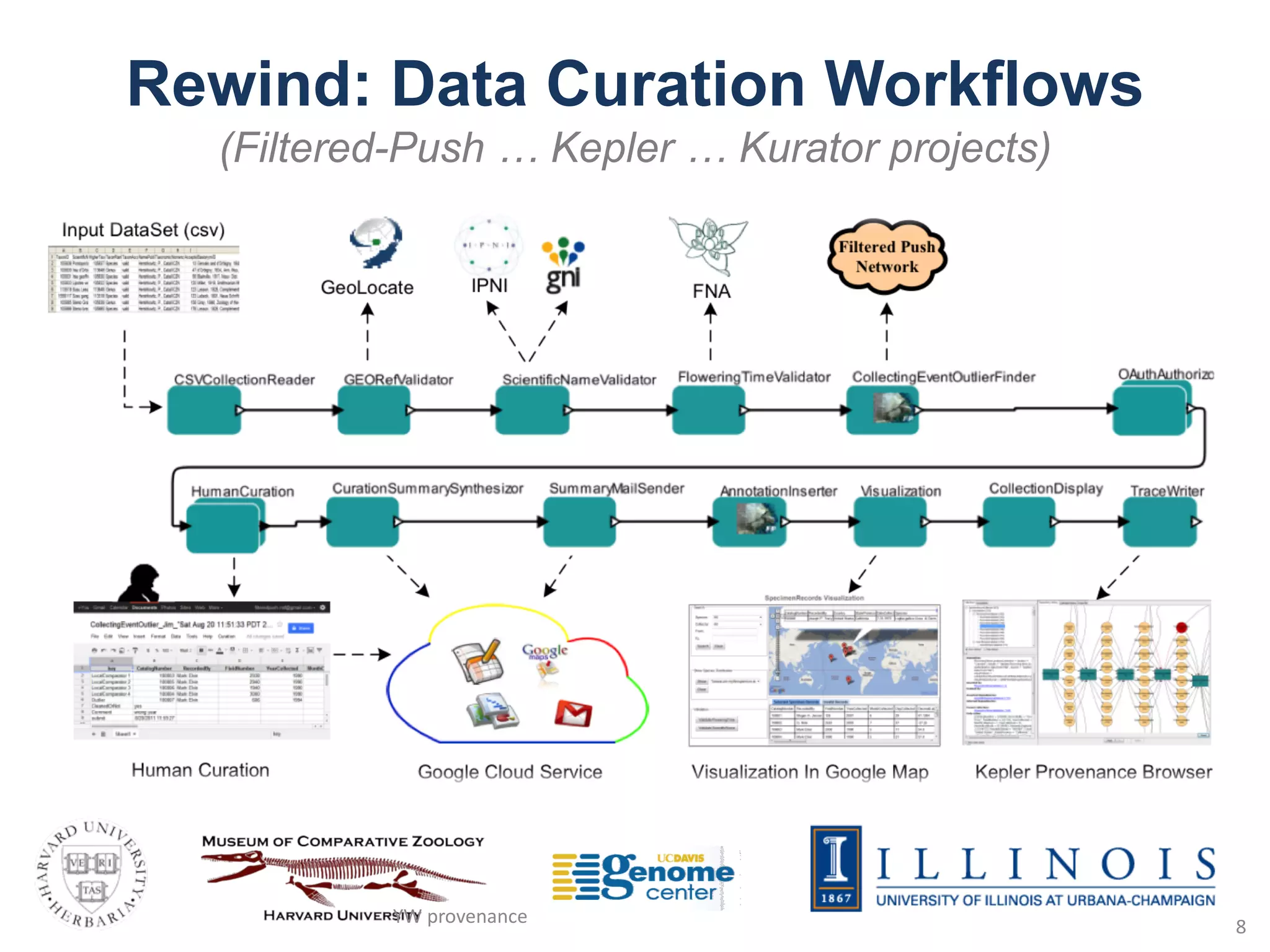 Using YesWorkflow hybrid queries to reveal data lineage from data ...