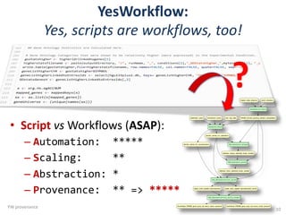 Using YesWorkflow hybrid queries to reveal data lineage from data curation activities | PDF