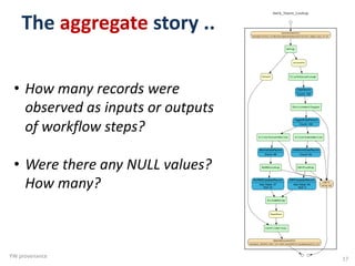 Using YesWorkflow hybrid queries to reveal data lineage from data ...