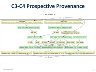 Using YesWorkflow hybrid queries to reveal data lineage from data ...