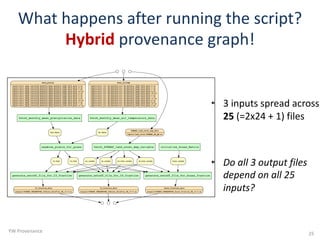 Using YesWorkflow hybrid queries to reveal data lineage from data ...