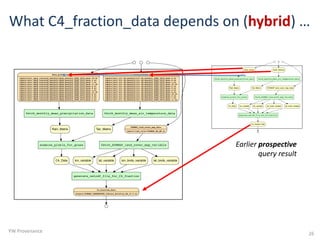 Using YesWorkflow hybrid queries to reveal data lineage from data ...