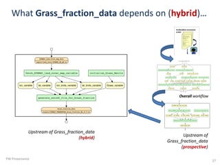 Using YesWorkflow hybrid queries to reveal data lineage from data curation activities | PDF