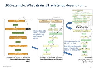 Using YesWorkflow hybrid queries to reveal data lineage from data ...