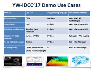 Using YesWorkflow hybrid queries to reveal data lineage from data ...