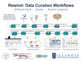 Using YesWorkflow hybrid queries to reveal data lineage from data ...