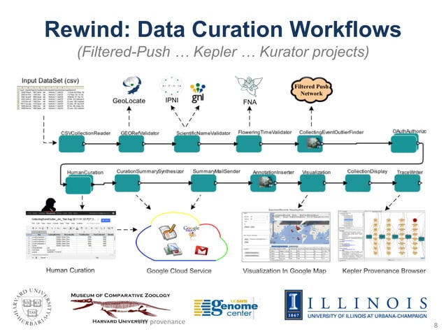 Using YesWorkflow hybrid queries to reveal data lineage from data ...