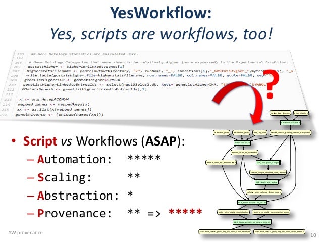 Using YesWorkflow hybrid queries to reveal data lineage from data cur…