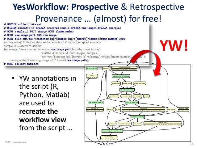 Using YesWorkflow hybrid queries to reveal data lineage from data cur…