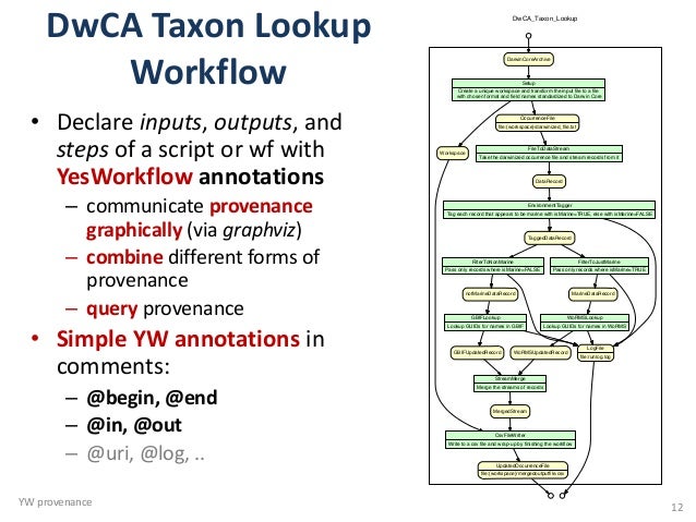 Using YesWorkflow hybrid queries to reveal data lineage from data cur…