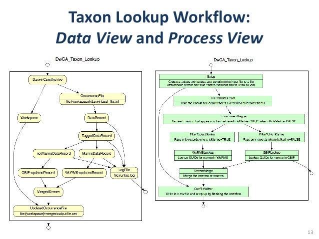 Using YesWorkflow hybrid queries to reveal data lineage from data cur…