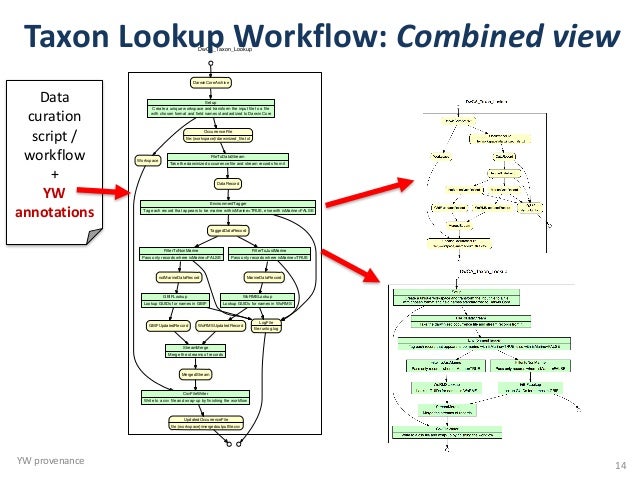 Using YesWorkflow hybrid queries to reveal data lineage from data cur…