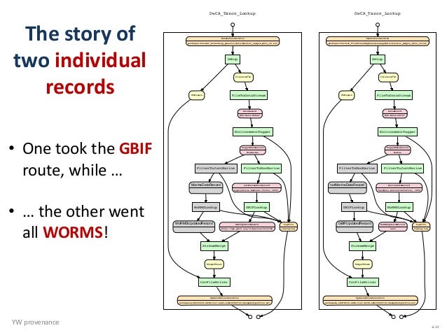 Using YesWorkflow hybrid queries to reveal data lineage from data cur…