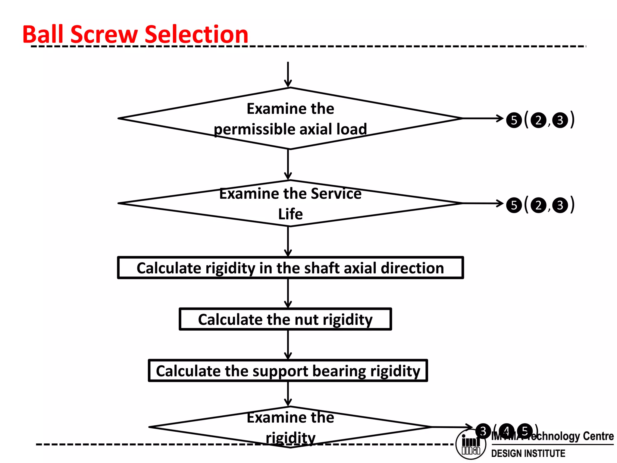 BALL SCREW SELECTION.pdf