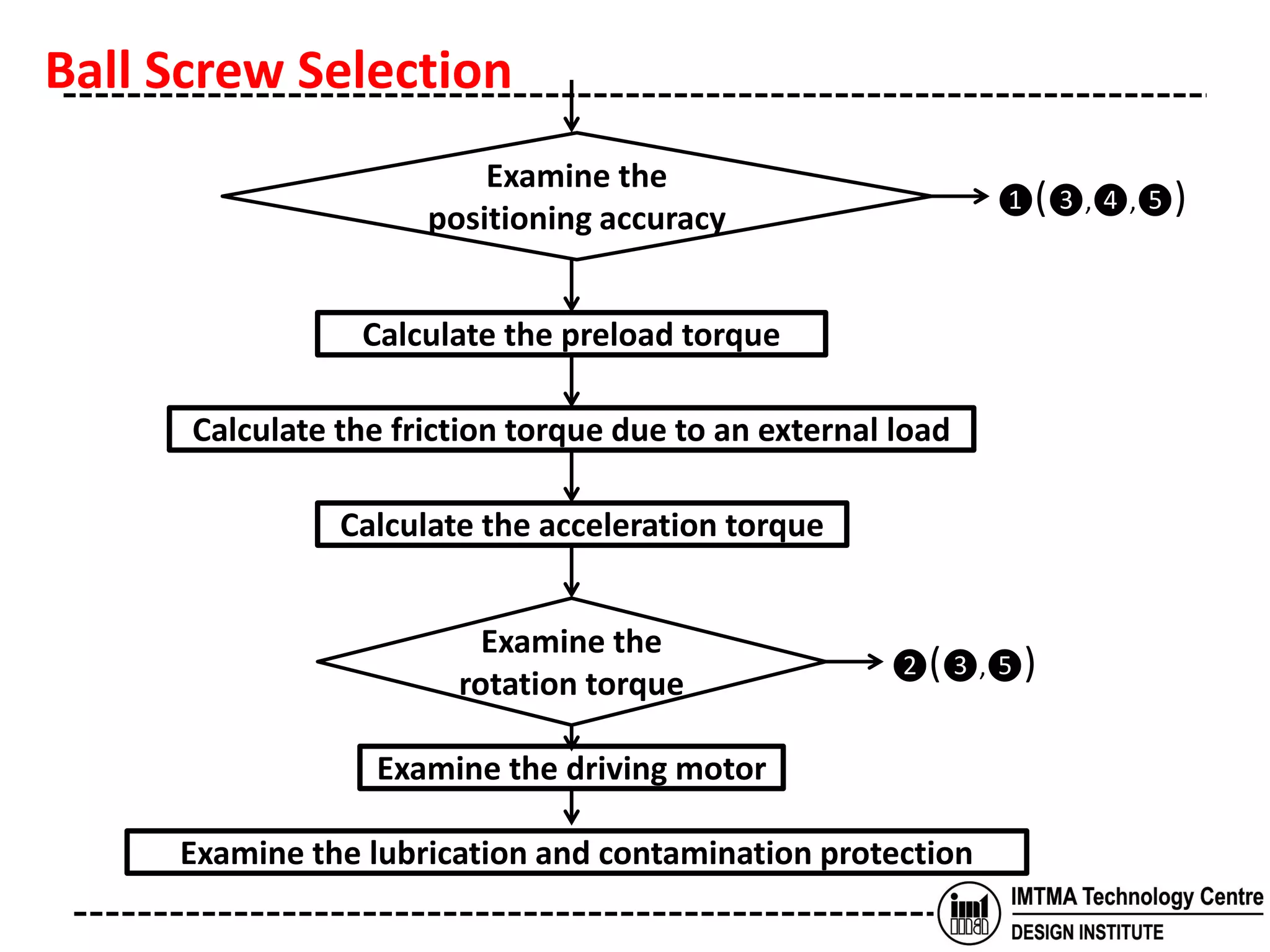 BALL SCREW SELECTION.pdf