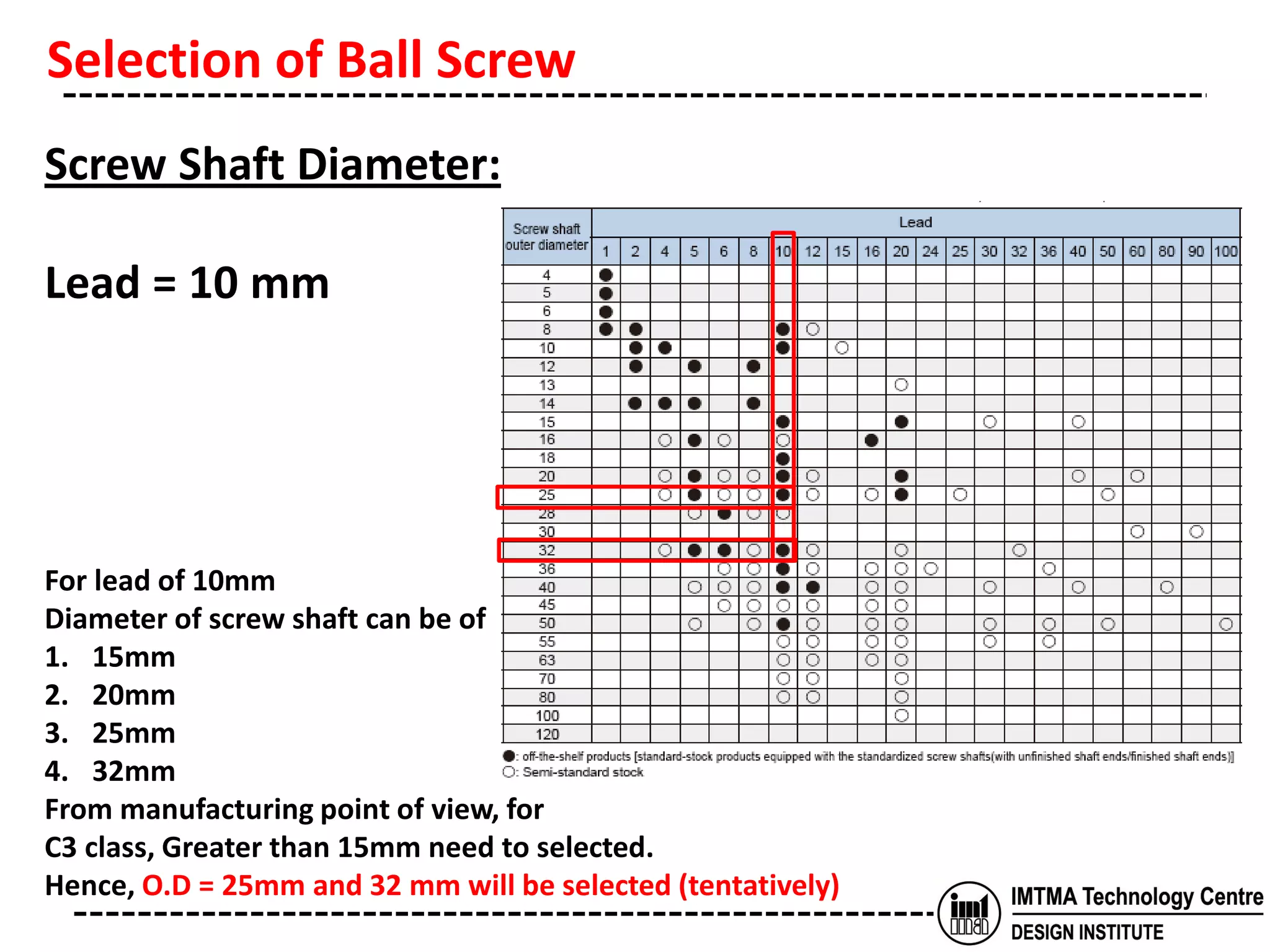 BALL SCREW SELECTION.pdf