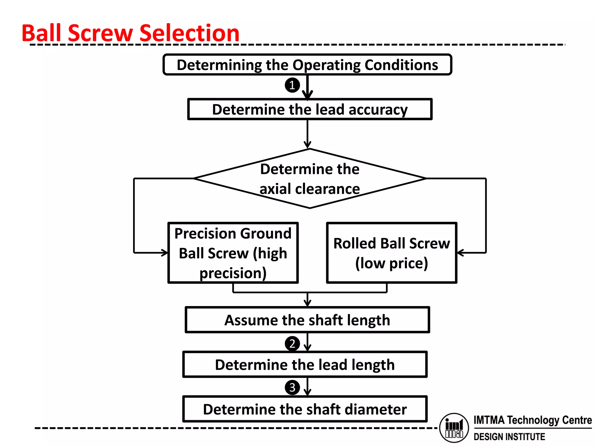 BALL SCREW SELECTION.pdf