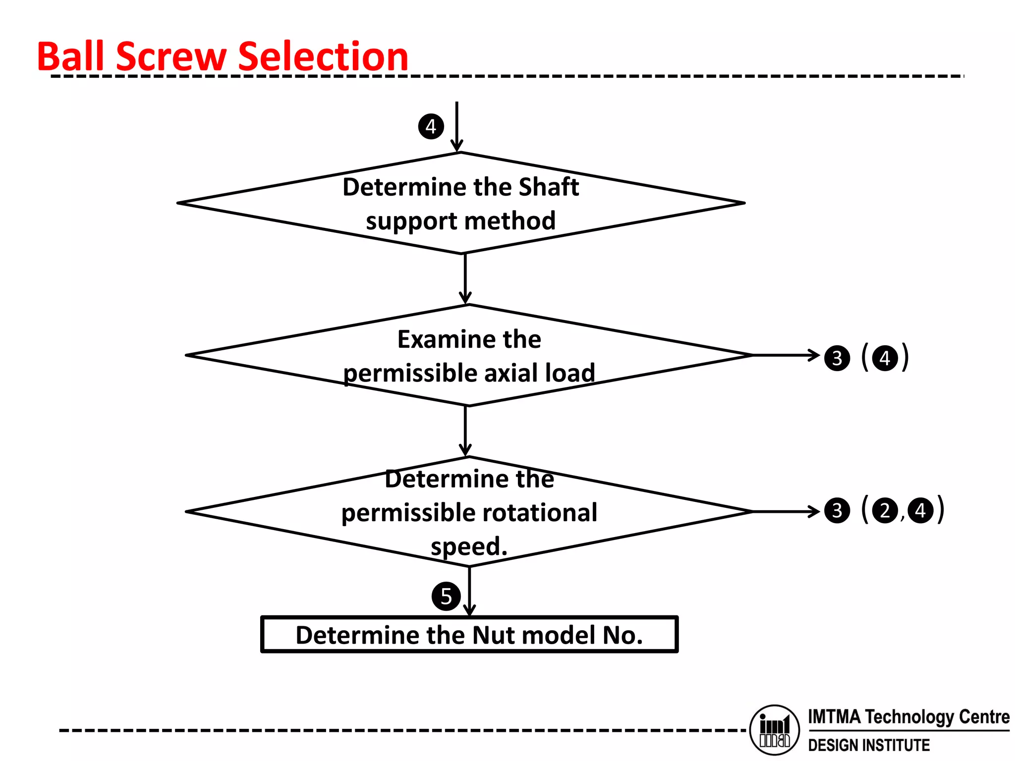 BALL SCREW SELECTION.pdf