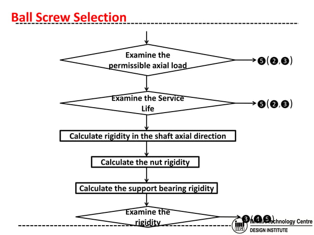 BALL SCREW SELECTION.pdf