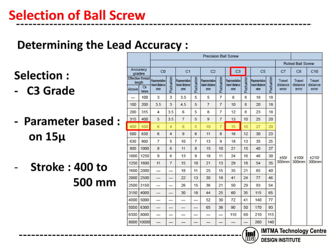 BALL SCREW SELECTION.pdf