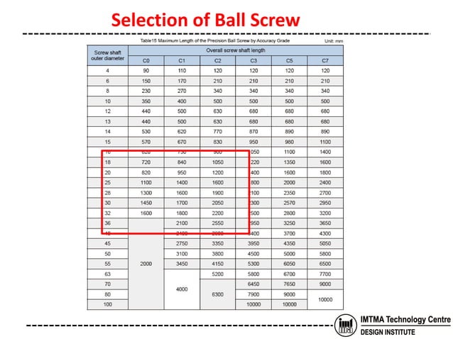 BALL SCREW SELECTION.pdf