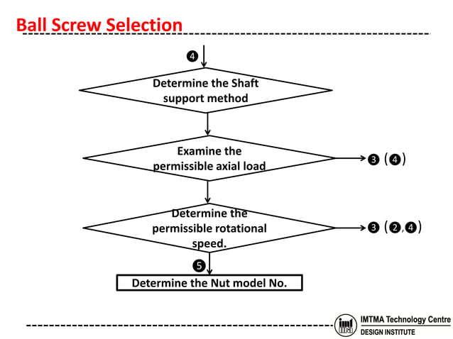 BALL SCREW SELECTION.pdf