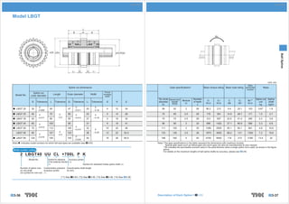 Ball spline | PDF