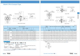 Ball spline | PDF