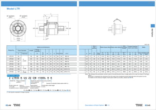 Ball spline | PDF