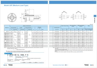 Ball spline | PDF