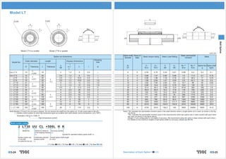 Ball spline | PDF