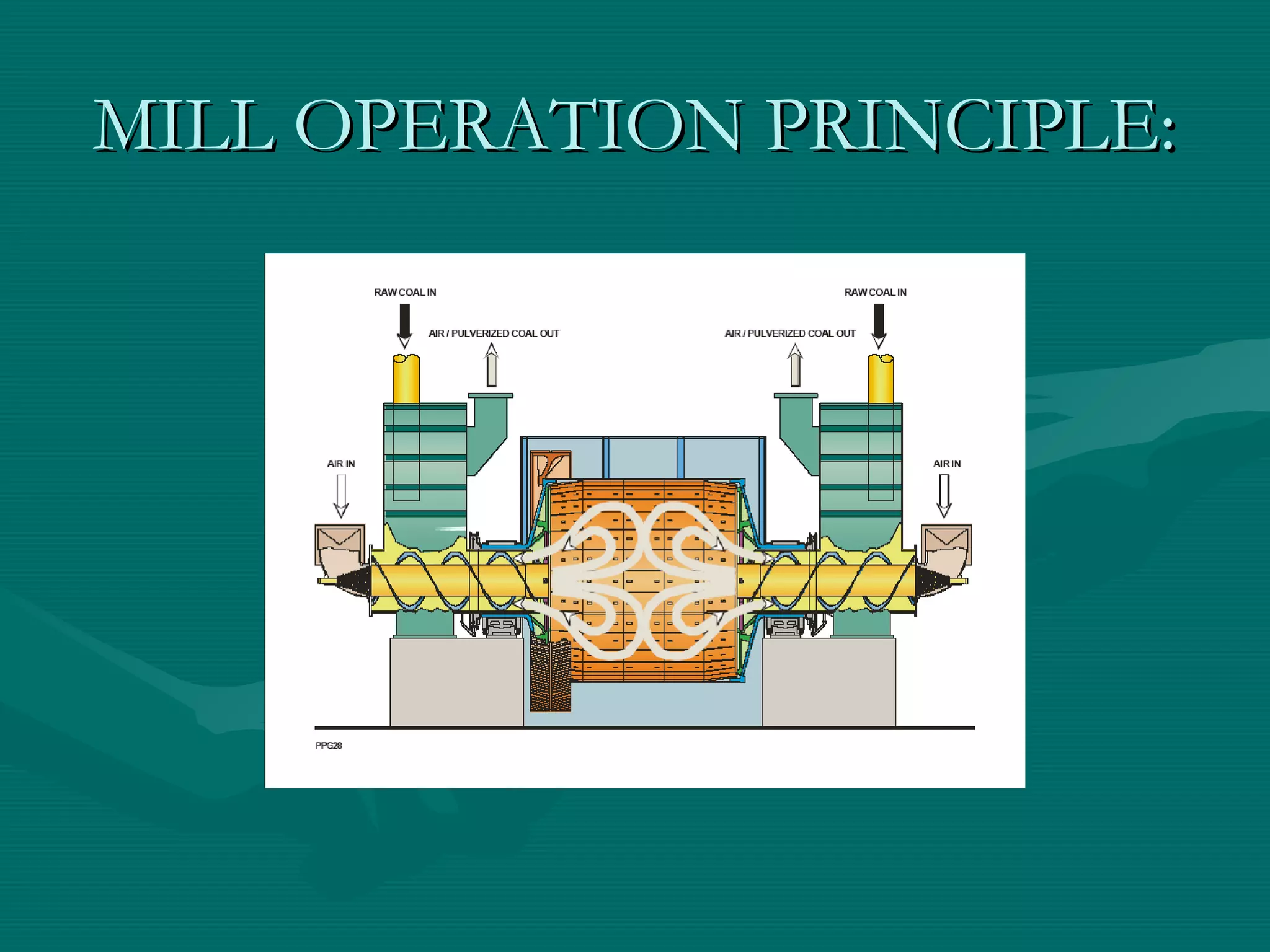 Ball & tube mill | PPT