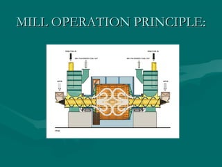 Ball & tube mill | PPT