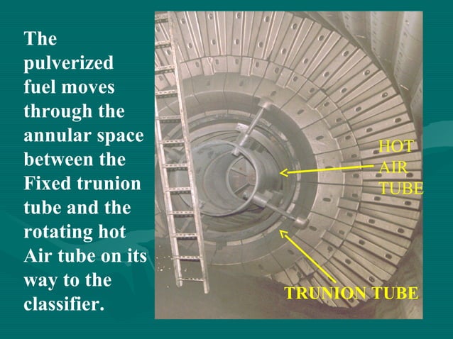 Ball & tube mill | PPT | Physics | Science
