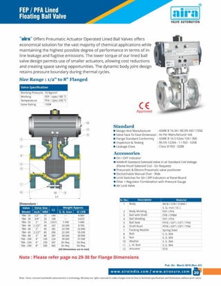 Ball Valve | PDF