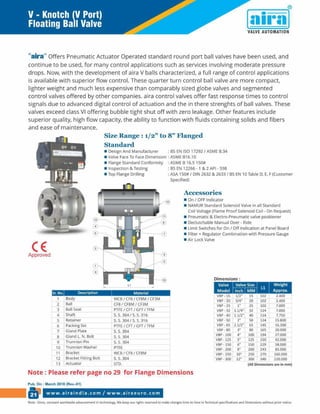 Ball Valve | PDF