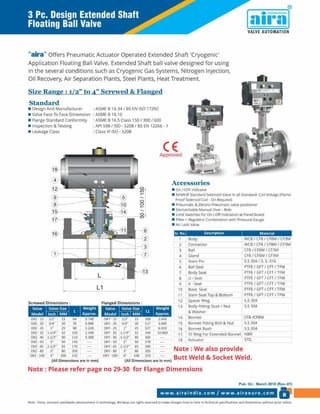 Ball Valve | PDF