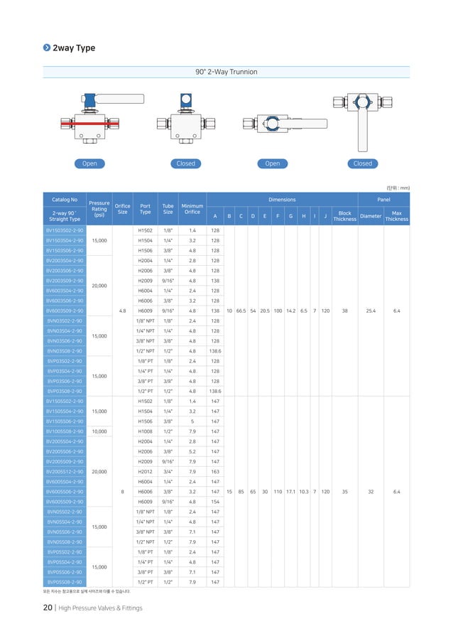 하이플럭스 고압 볼밸브 카달로그 2025 (High Pressure Ball Valve Catalog 2025) | PDF