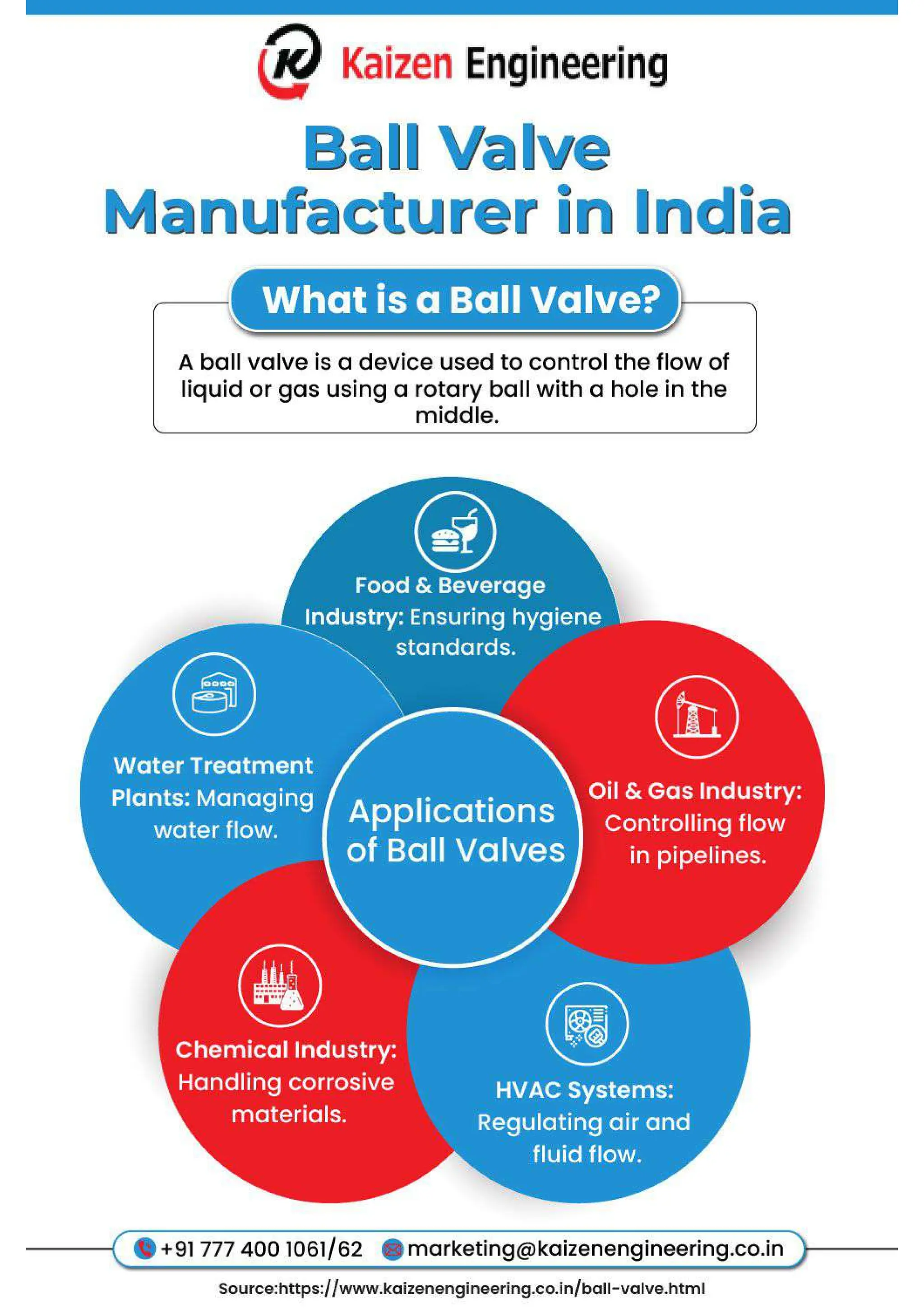 Ball valve manufacturers in Pune, India- Kaizen Company | PDF
