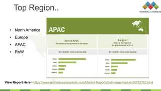Ball valves market | PPT
