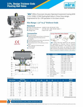 ball valve supplier | PDF