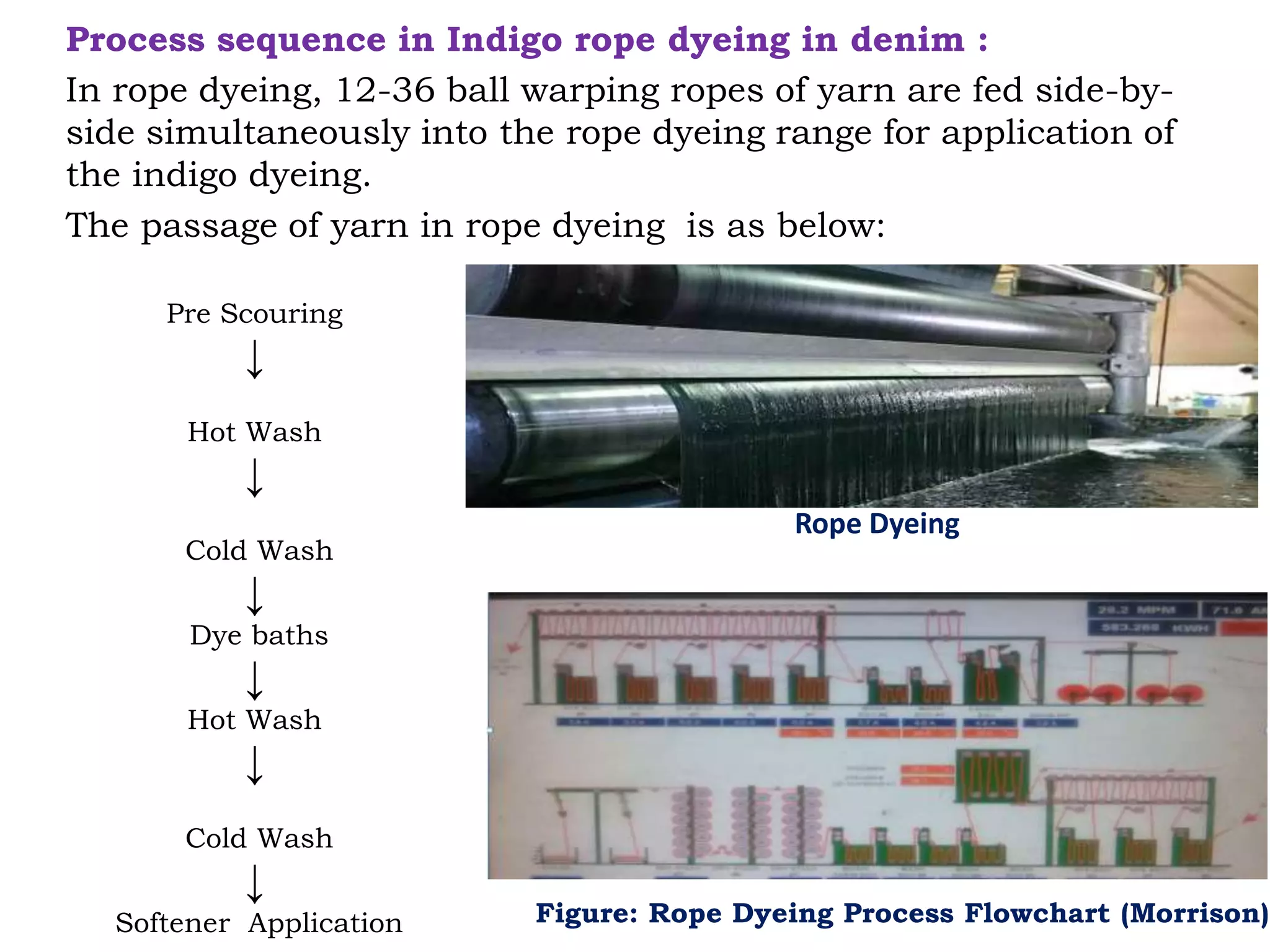 Ball Warping Process | PPTX