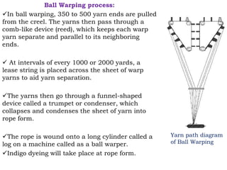 Ball Warping Process | PPTX