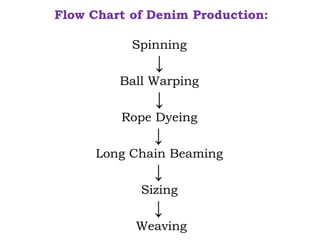 Ball Warping Process | PPTX