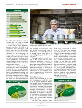Extensive Coverage of Balmer Lawrie in Business India, January Edition ...