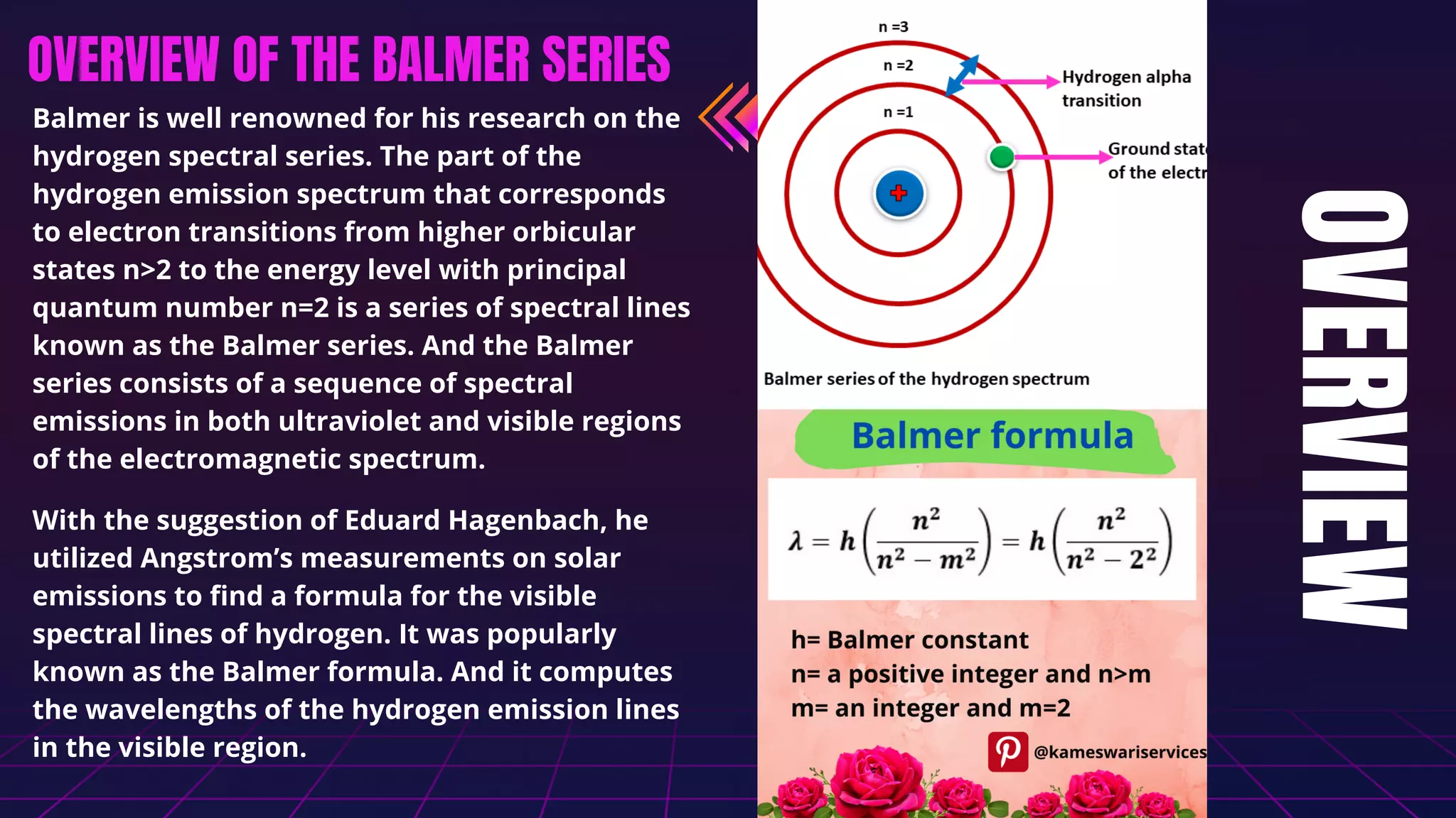 The Balmer series of the hydrogen spectrum | PDF